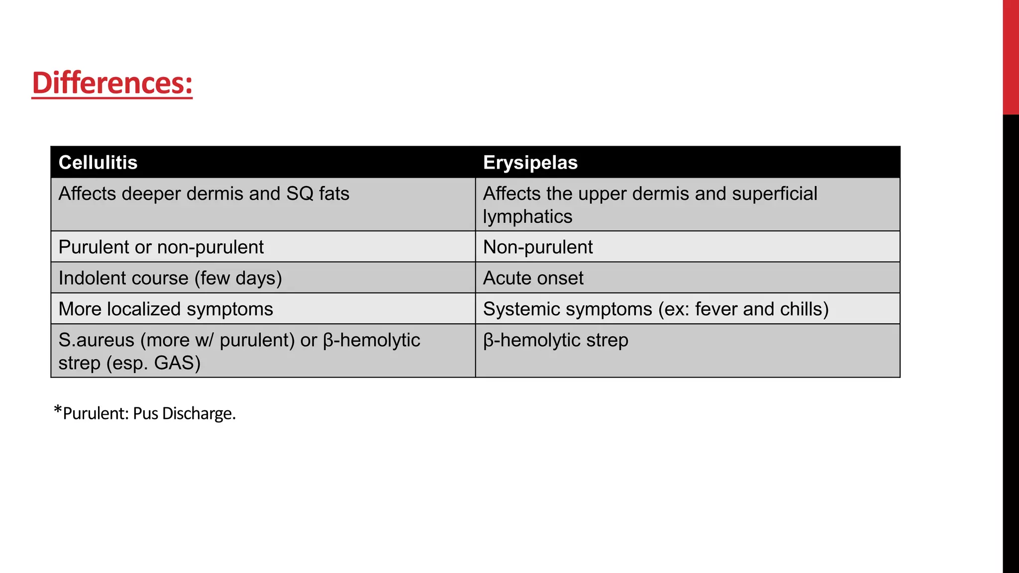 Cellulitis - Treatment | PPTX