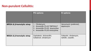 Cellulitis - Treatment | PPTX
