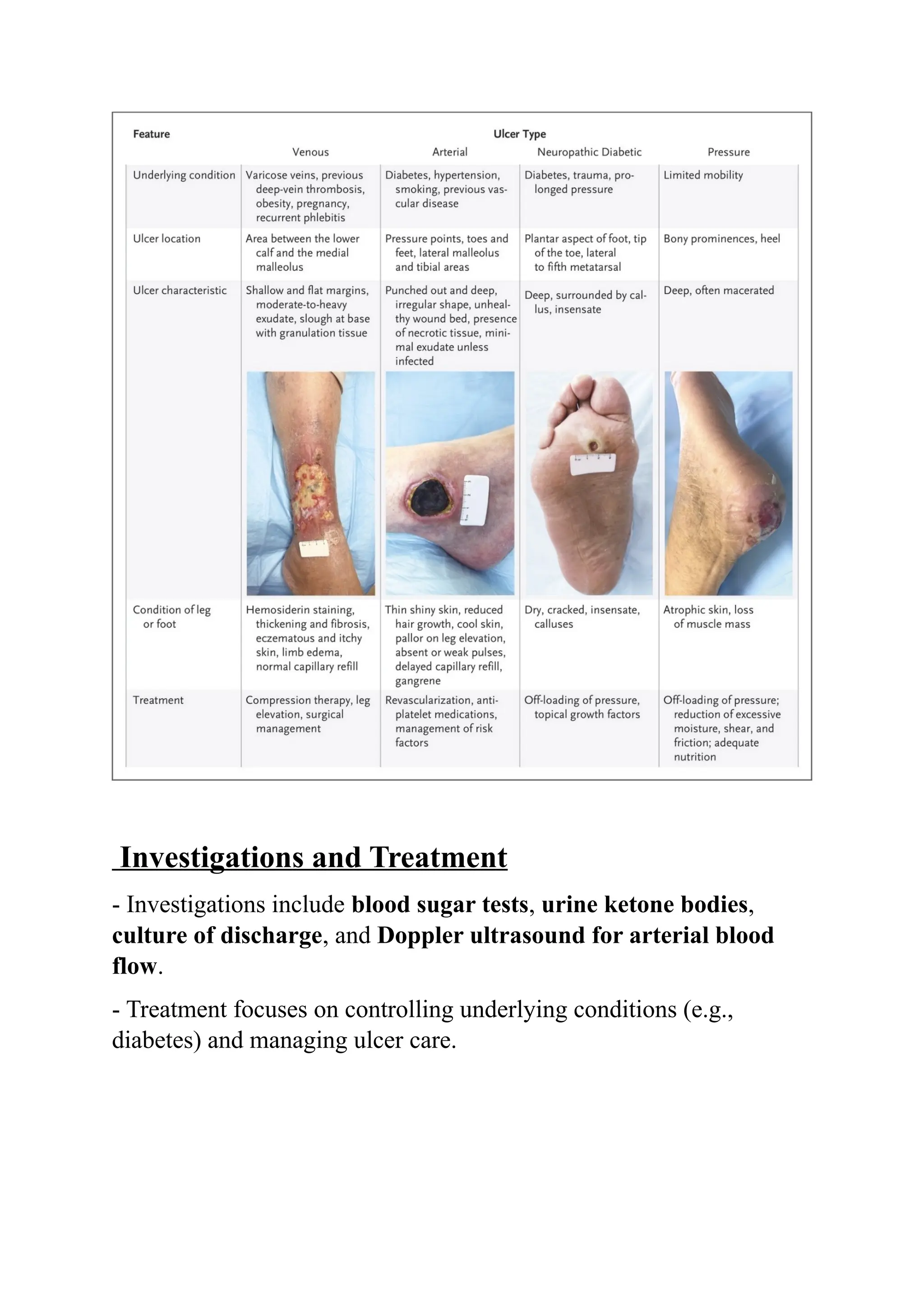 cellulitis , ulcers -general surgery.docx