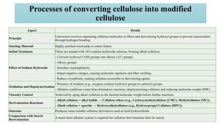 Cellulose and Cellulose Based Hydrocolloids.pptx