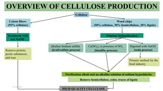 Cellulose and Cellulose Based Hydrocolloids.pptx