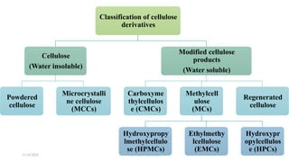 Cellulose and Cellulose Based Hydrocolloids.pptx