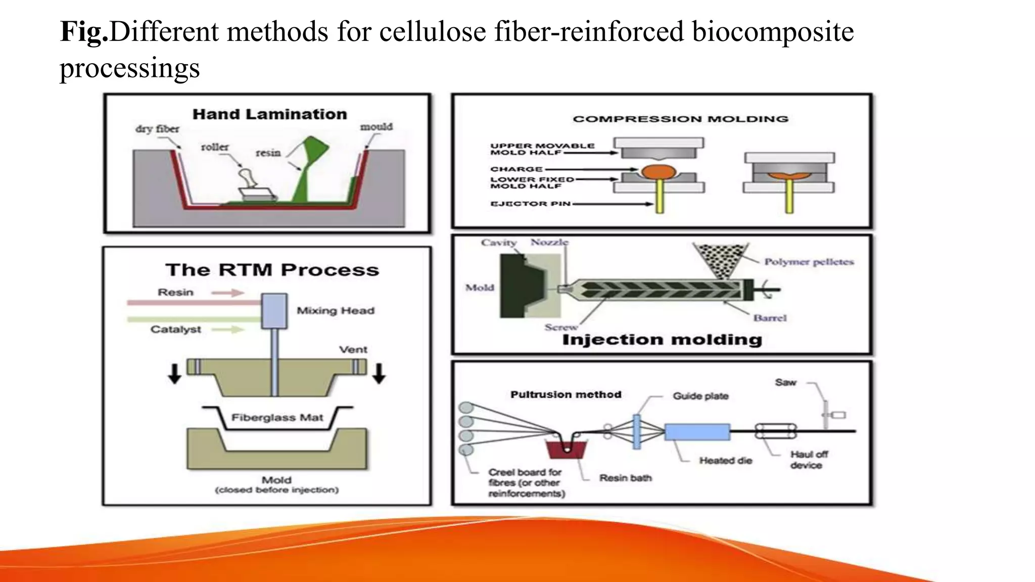 Cellulose based biocomposites | PPTX