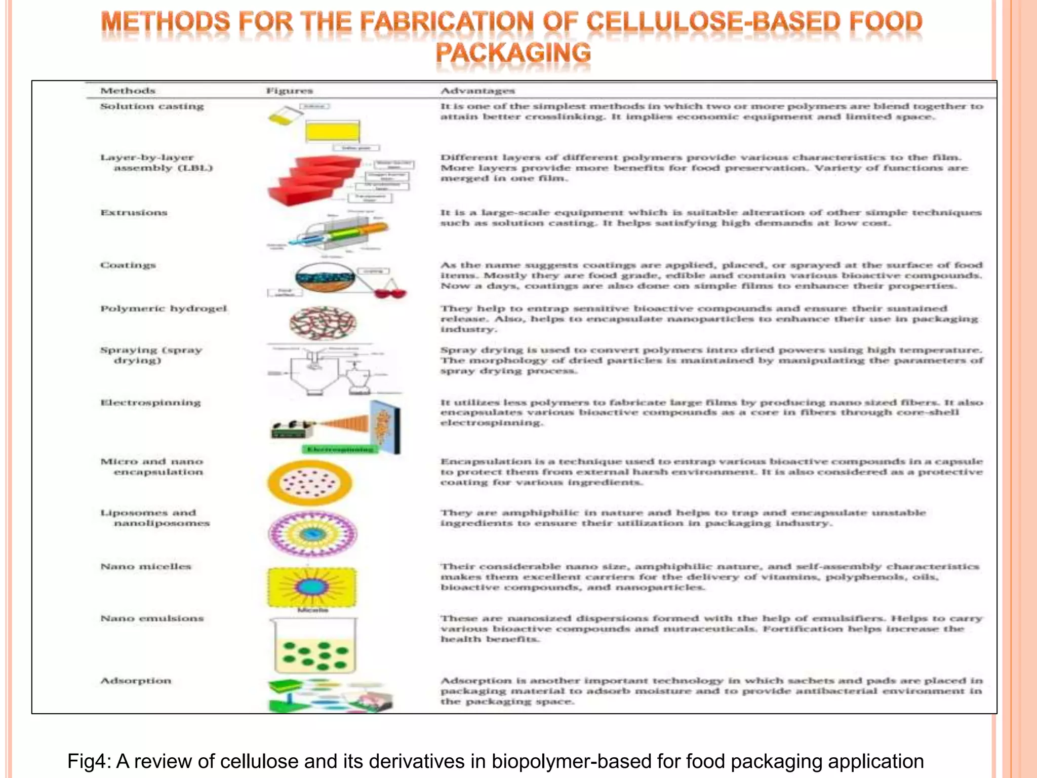 Edible film of Cellulose and Cellulose Derivatives | PPTX