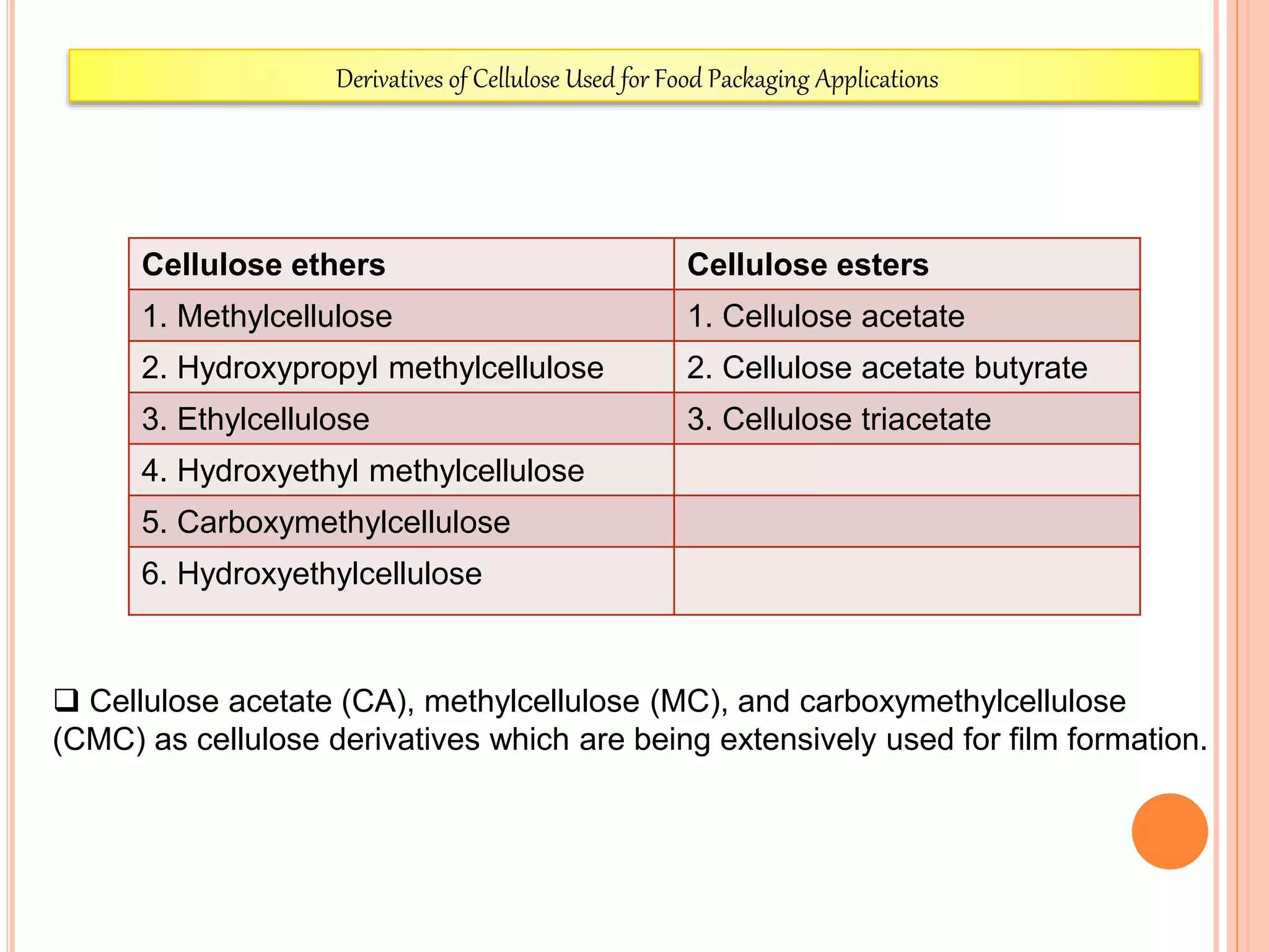 Edible film of Cellulose and Cellulose Derivatives | PPTX