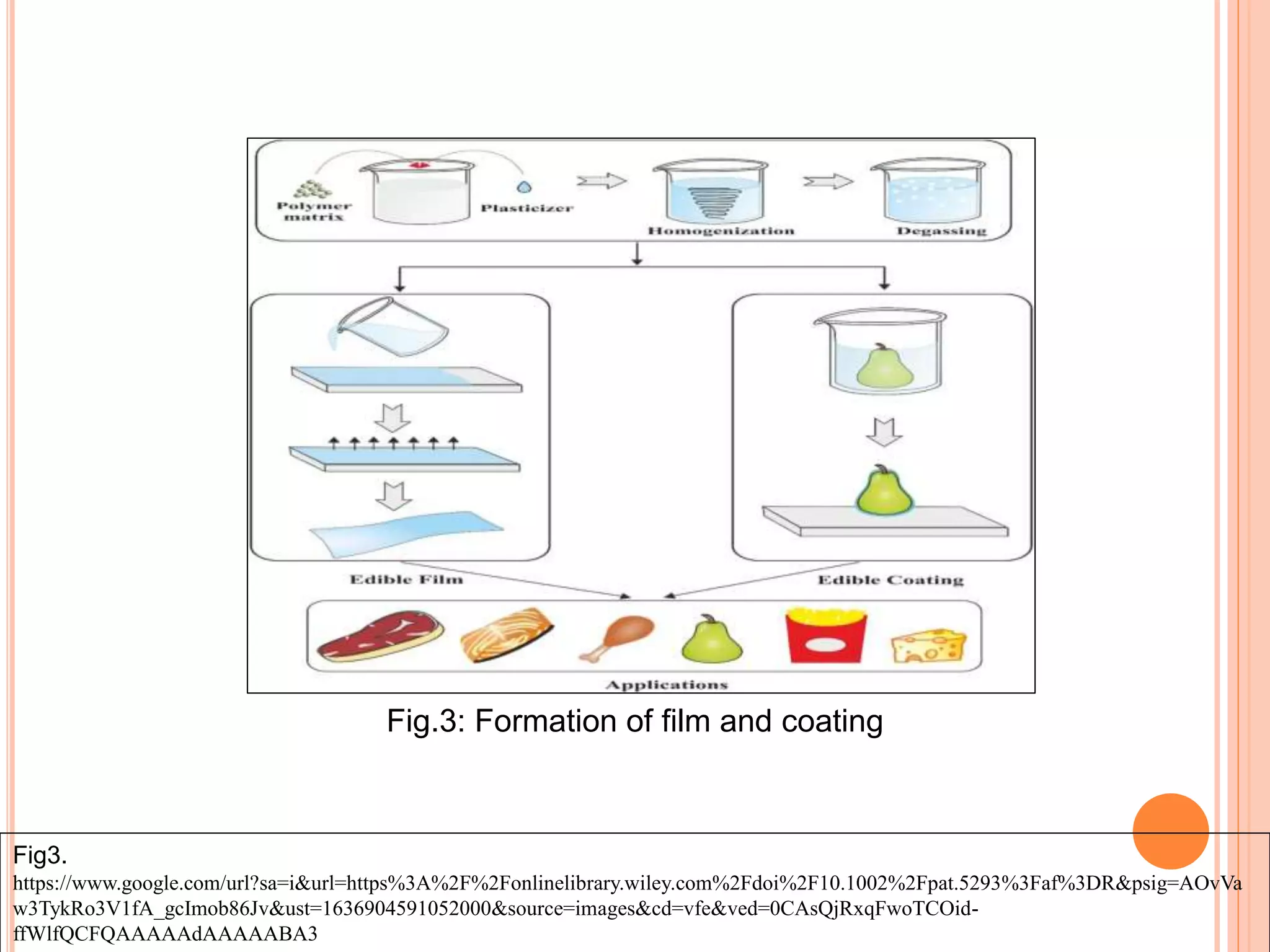 Edible film of Cellulose and Cellulose Derivatives | PPTX