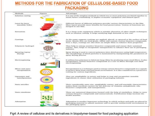 Edible film of Cellulose and Cellulose Derivatives | PPTX | Chemistry ...