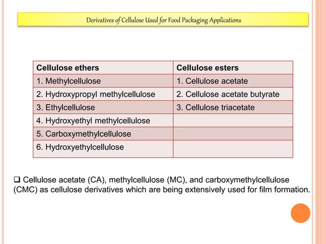 Edible film of Cellulose and Cellulose Derivatives | PPTX | Chemistry ...