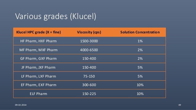 Cellulose ethers - versatile pharmaceutical excipients