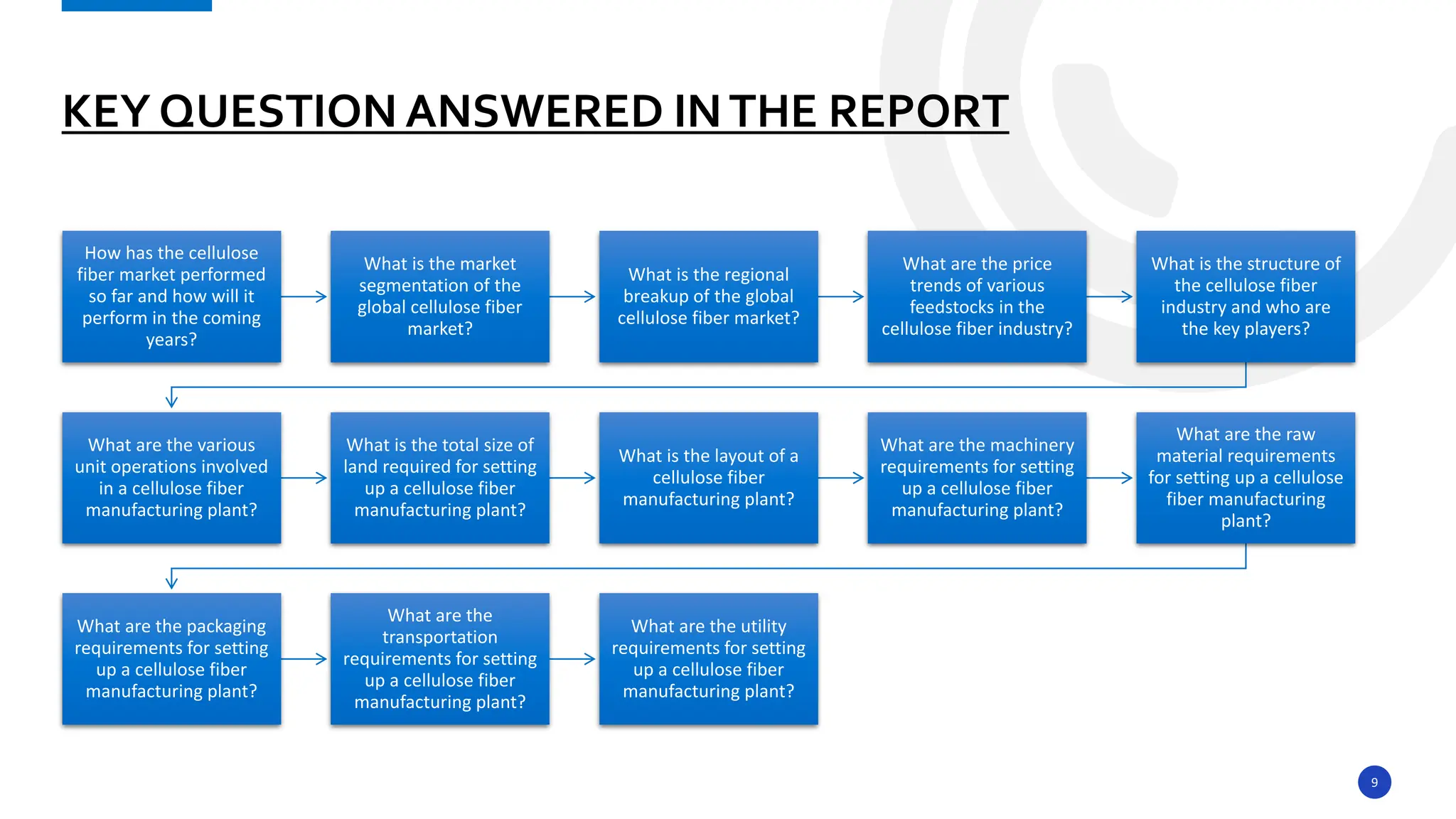 Cellulose Fiber Manufacturing Plant Project Report.pdf
