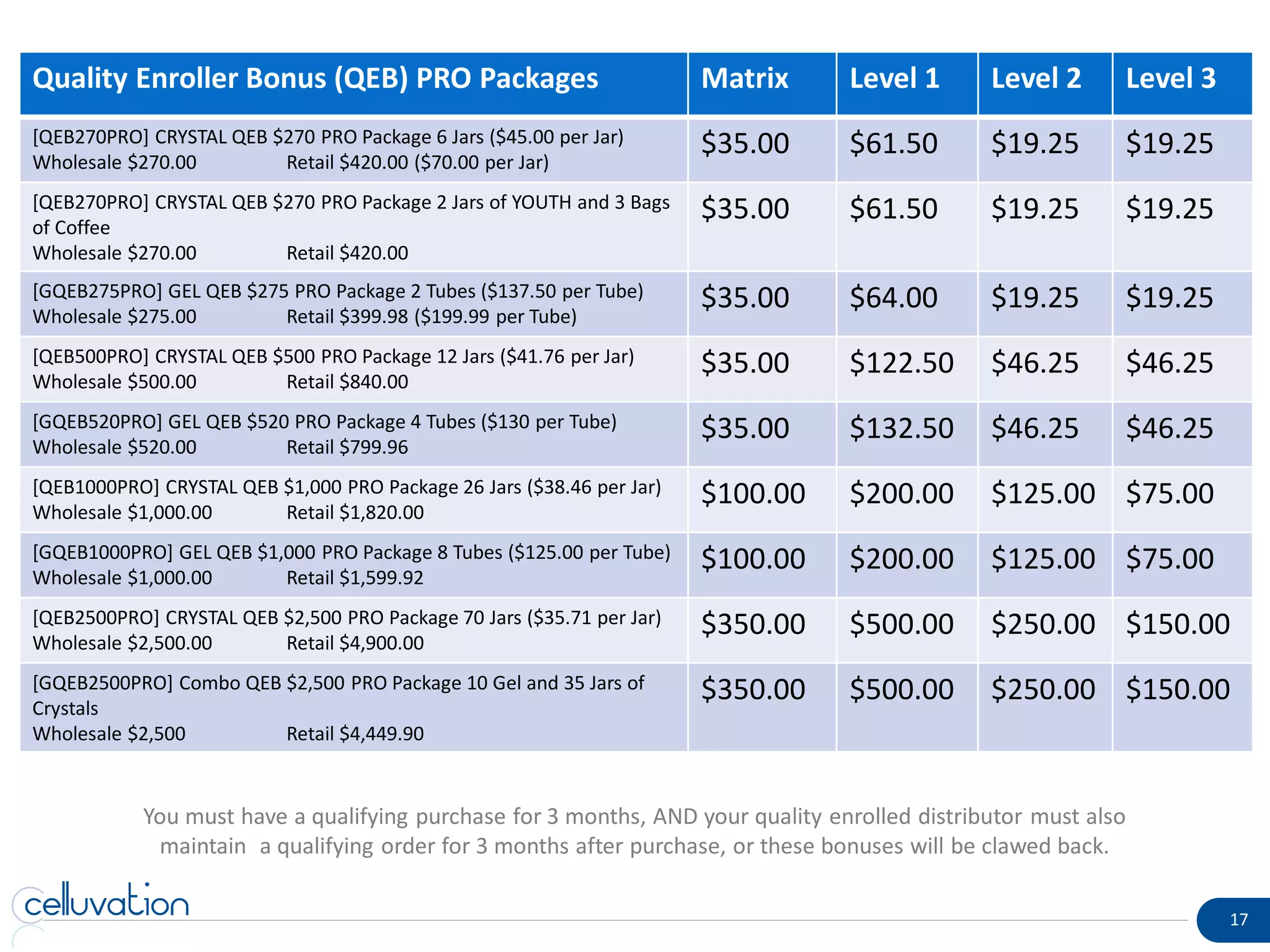Celluvation comp plan pdf | PDF