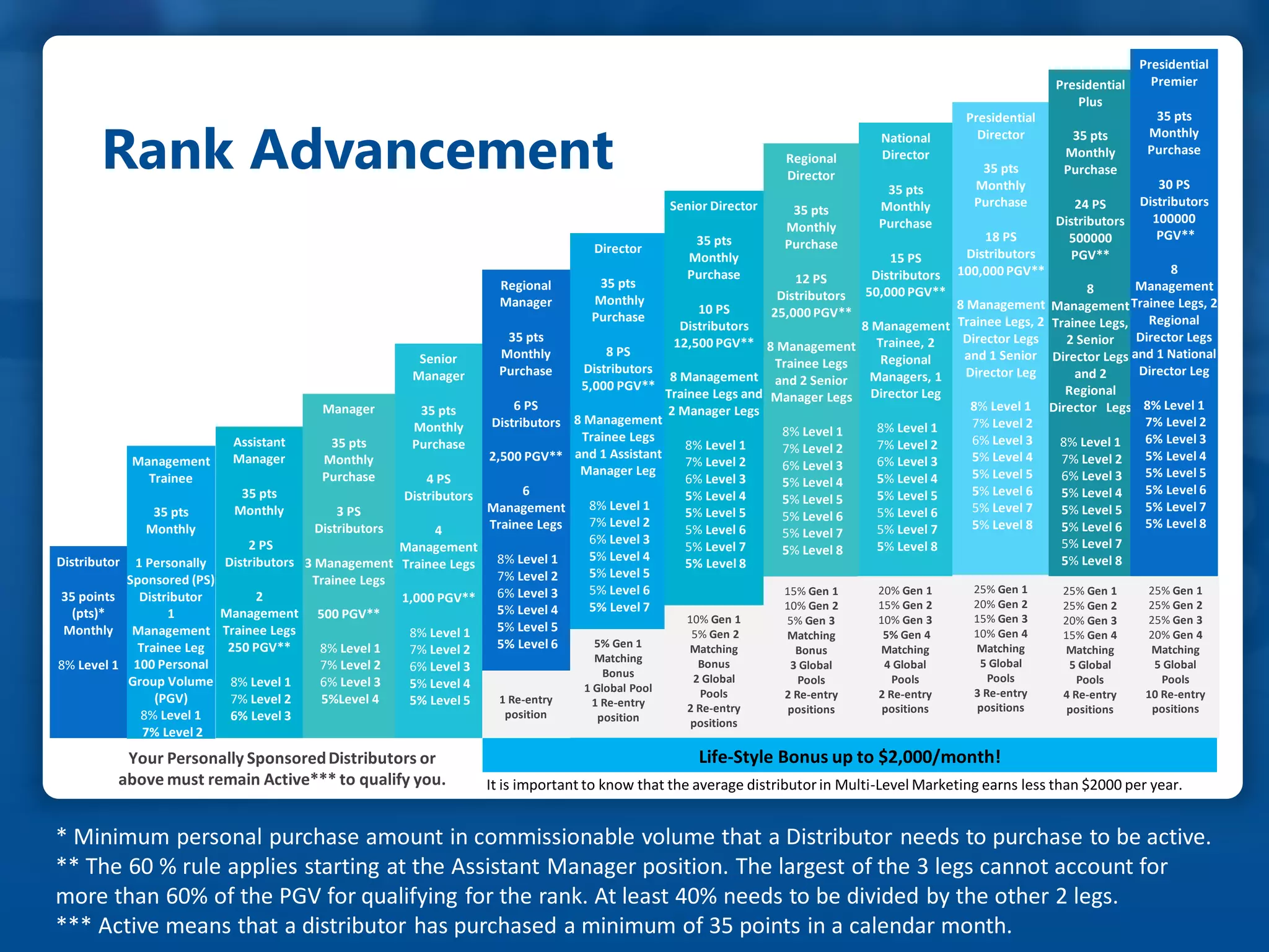 Celluvation comp plan pdf | PDF
