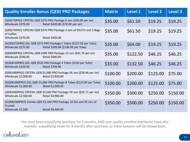 Celluvation comp plan pdf | PDF