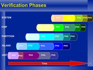 Cell verification dv club | PPT