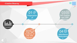 Cell Viability | PDF