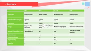 Cell Viability | PDF
