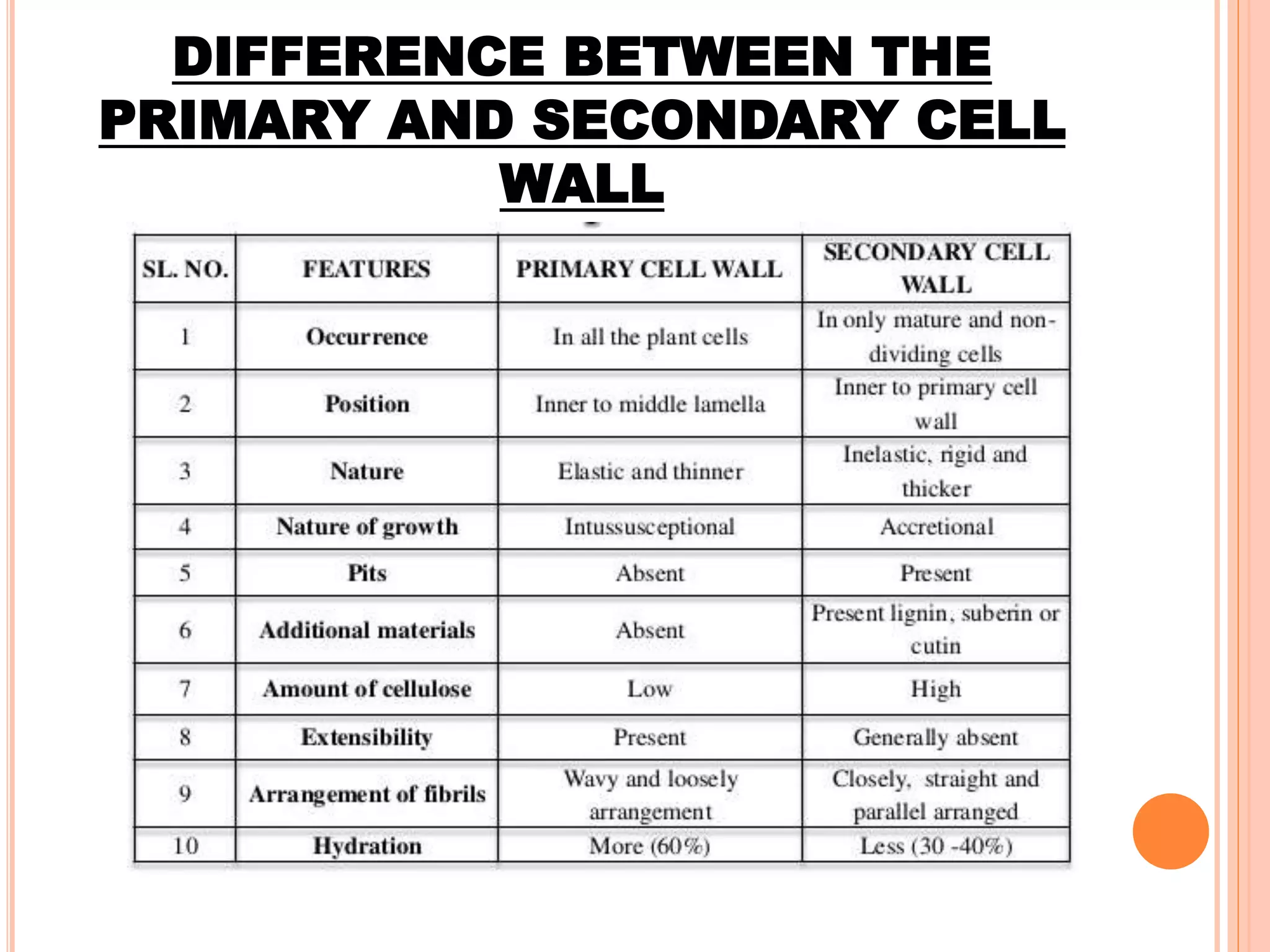 Cell wall structure and function | PPTX