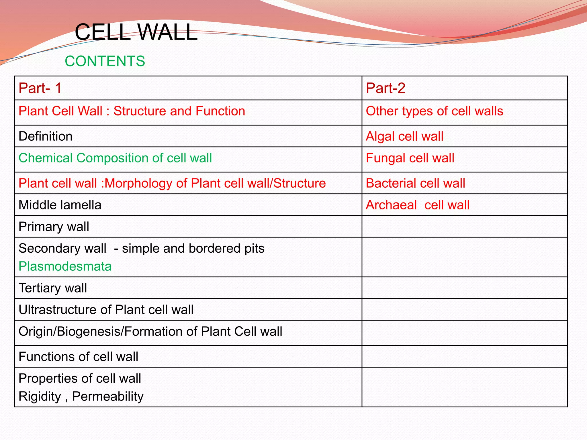Cell wall | PPTX