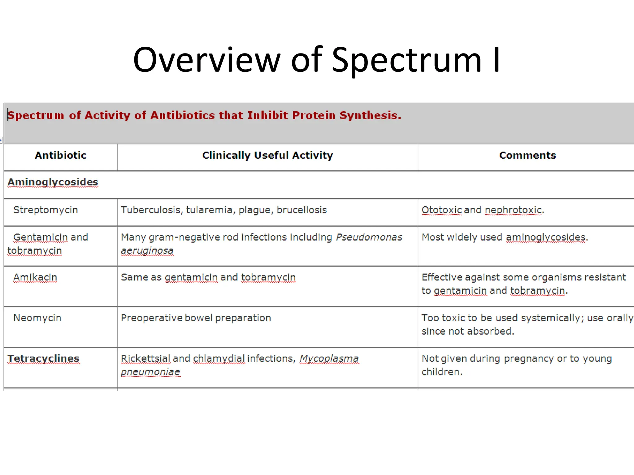 Cell Wall Synthesis Inhibitors & Protein Syn.pptx