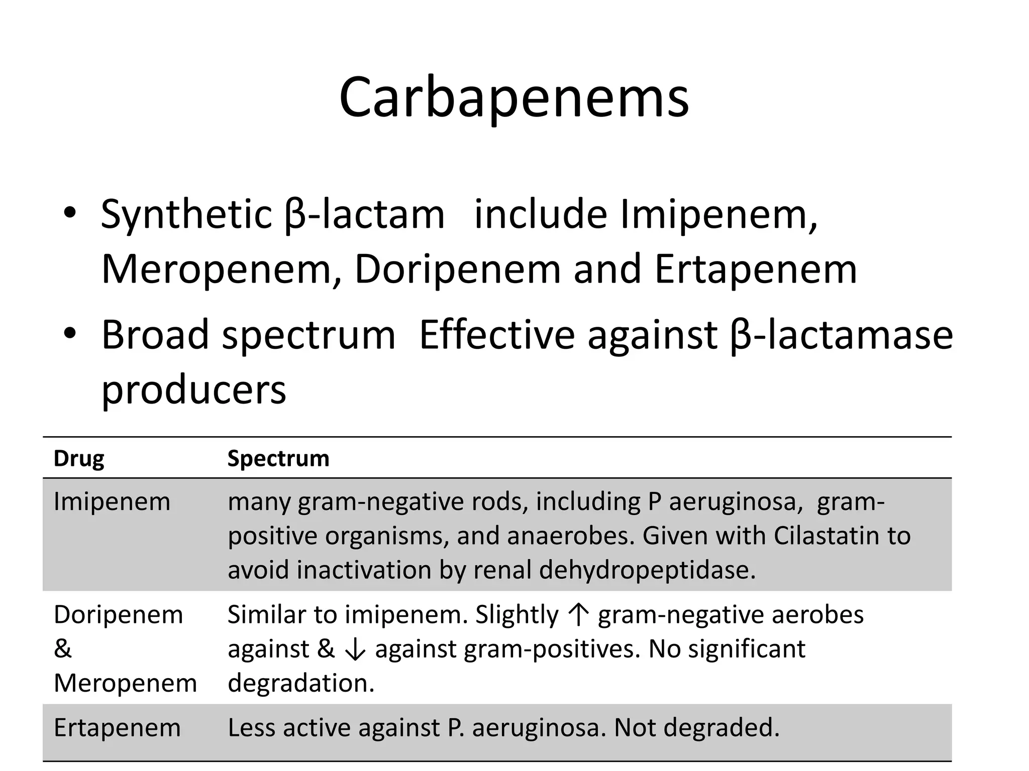 Cell Wall Synthesis Inhibitors & Protein Syn.pptx