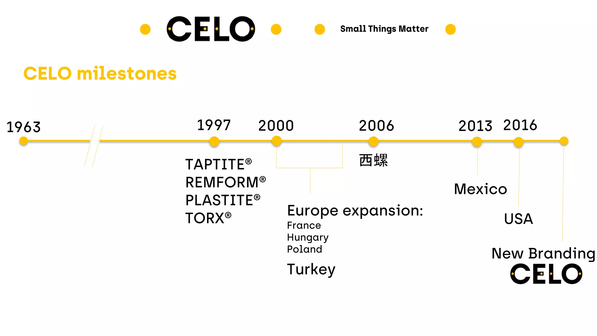 Short introduction of CELO Industrial Fasteners | PDF