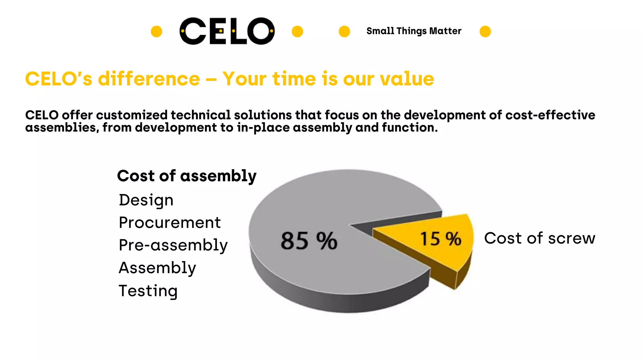 Short introduction of CELO Industrial Fasteners | PDF