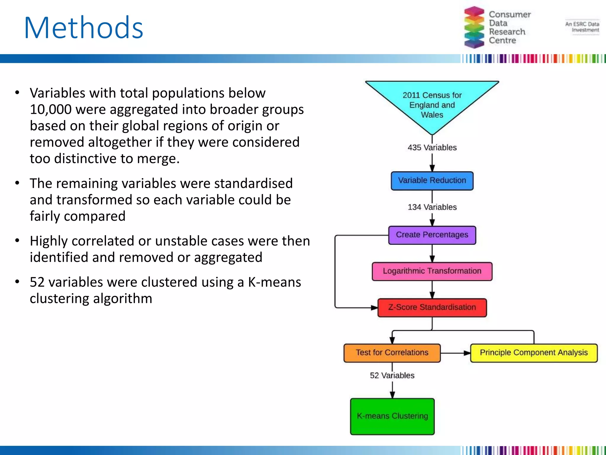 Creating an Output Area Classification of Cultural and Ethnic Heritage ...