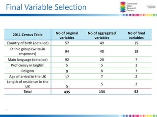 Creating an Output Area Classification of Cultural and Ethnic Heritage ...
