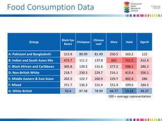 Creating an Output Area Classification of Cultural and Ethnic Heritage ...