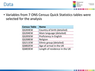 Creating an Output Area Classification of Cultural and Ethnic Heritage ...