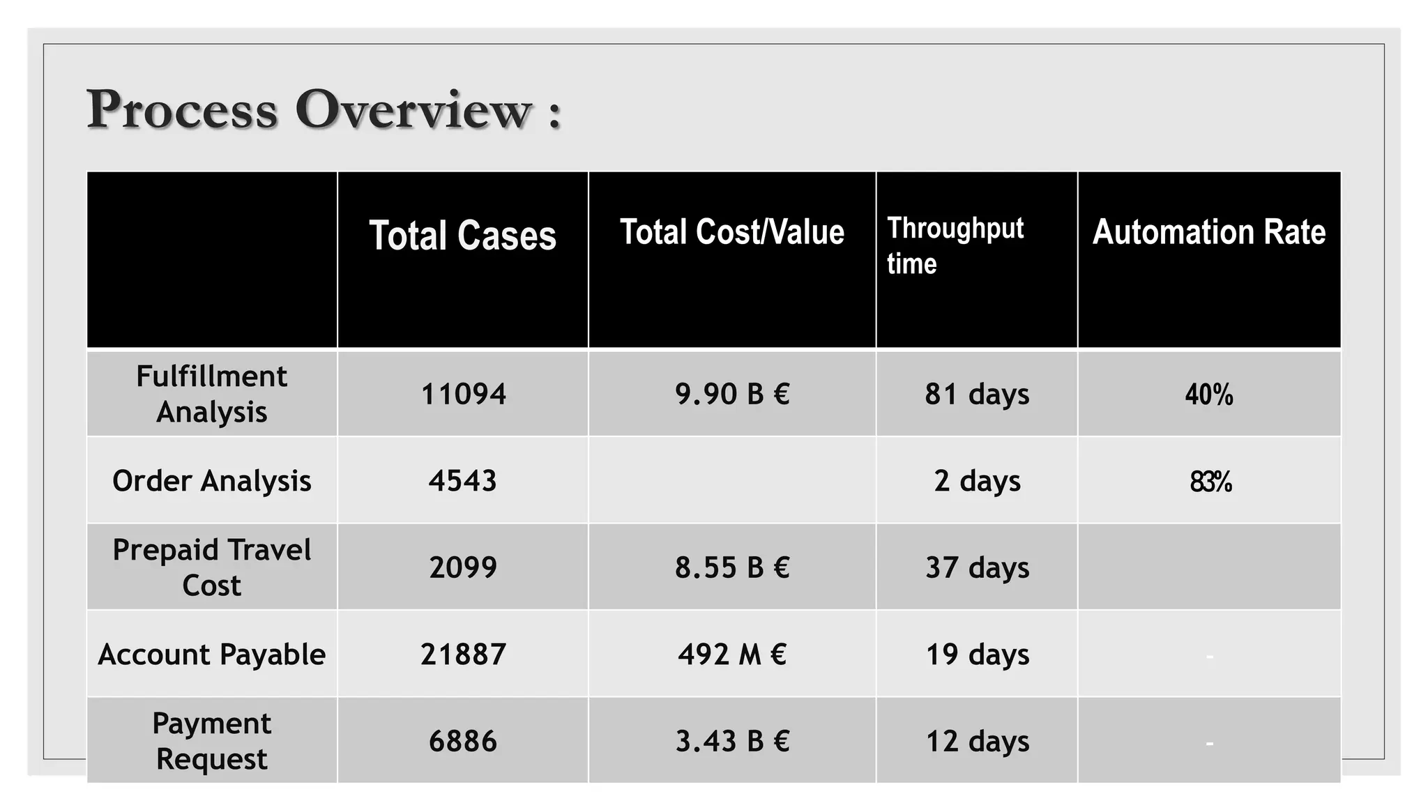 Celonis Final PPT.pptx