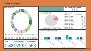 Celonis Final PPT.pptx
