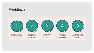 Celonis Final PPT.pptx