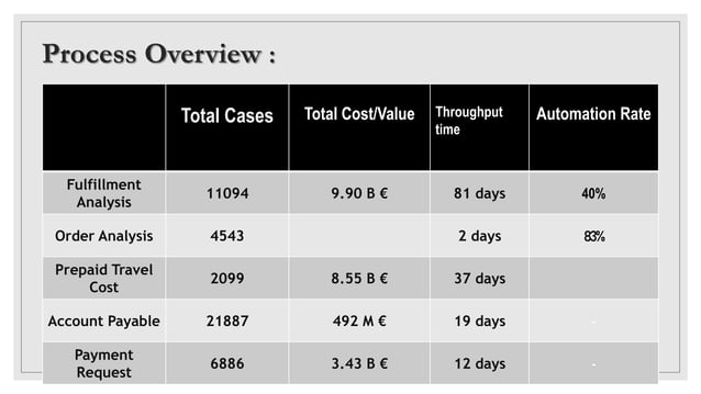Celonis Final PPT.pptx