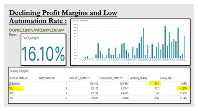 Celonis Final PPT.pptx