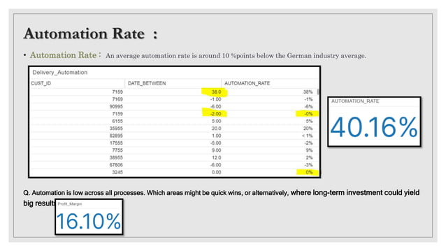 Celonis Final PPT.pptx