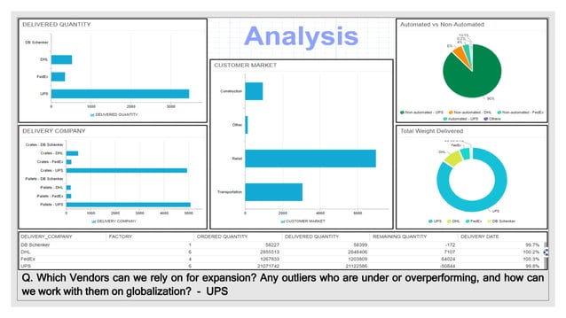 Celonis Final PPT.pptx