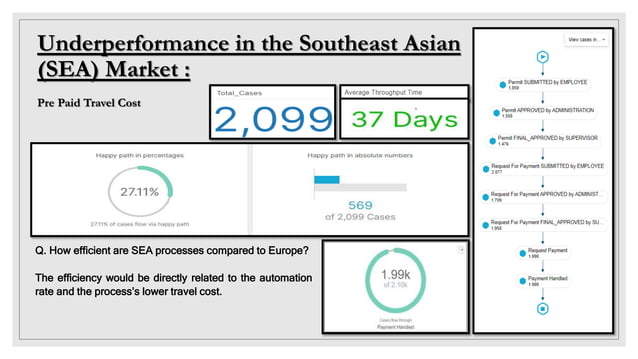 Celonis Final PPT.pptx