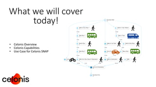 Celonis Snap Presentation Final Ramadan SANLI.pdf