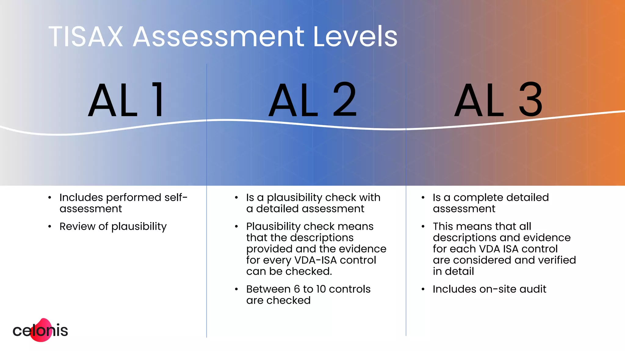 Celonis_TISAX_Compliance_1_.pdf