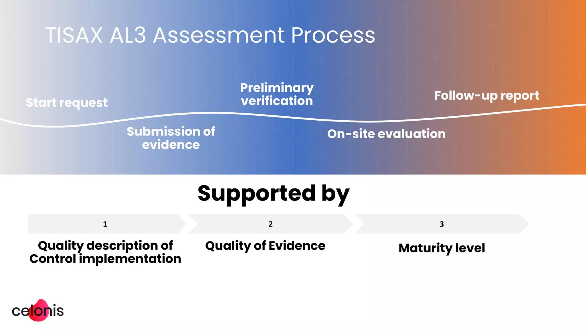 Celonis_TISAX_Compliance_1_.pdf