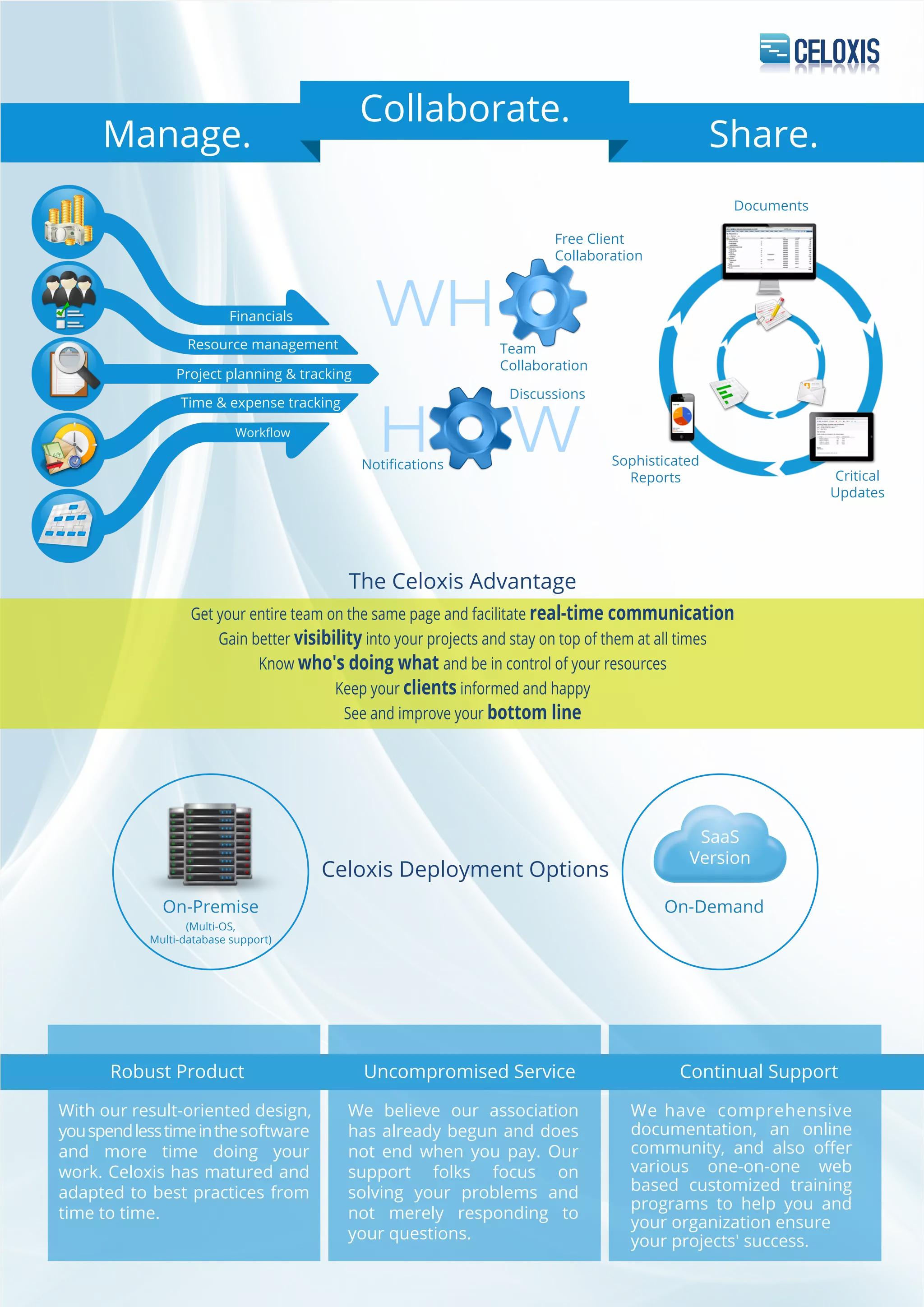 Celoxis Brochure | PDF