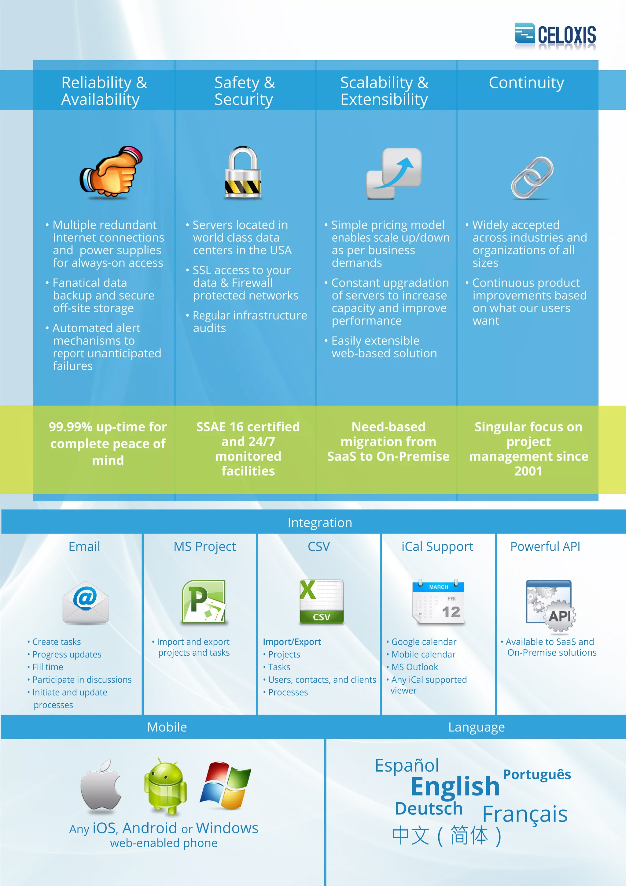 Celoxis Brochure | PDF