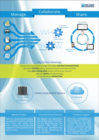 Celoxis Brochure | PDF