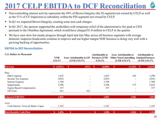 2017 CELP June Investor Presentation | PPT
