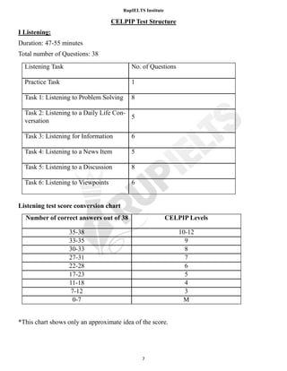 Celpip solved writings | PDF