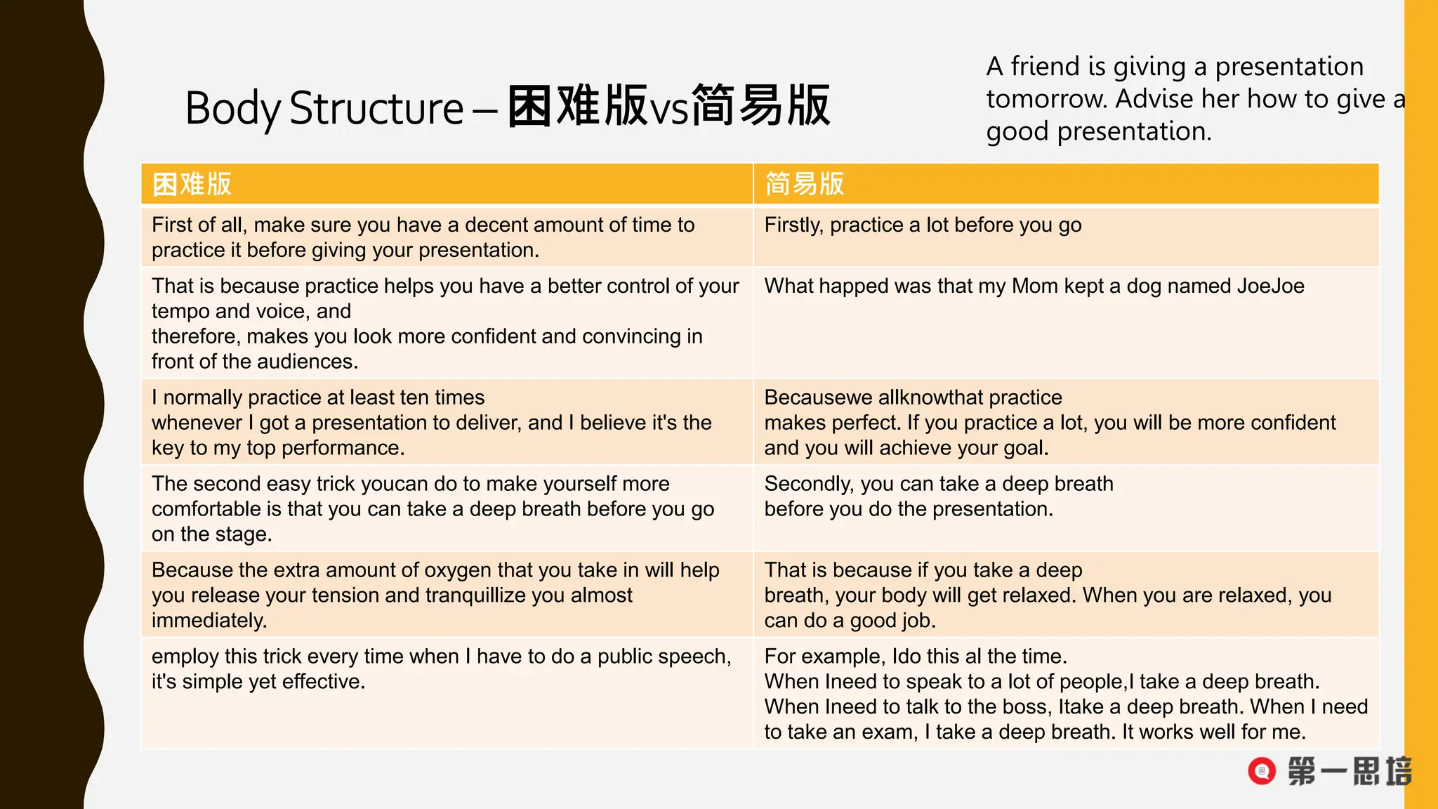 CELPIP Speaking Part1.pptx