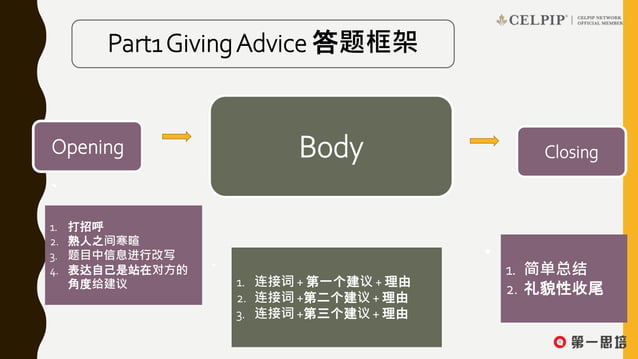 CELPIP Speaking Part1.pptx