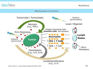 Cel-Sci Investors Presentation | PPT