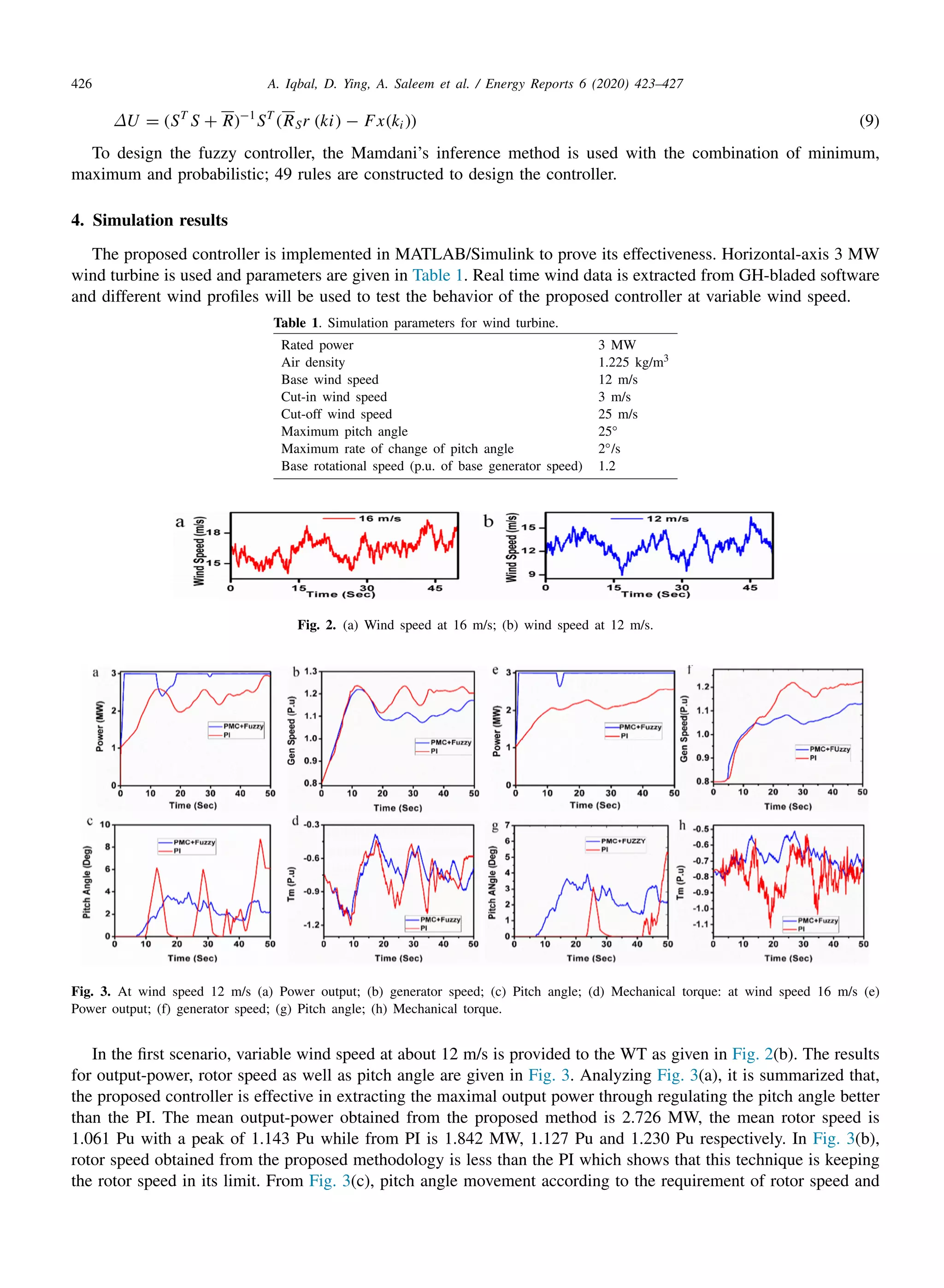 Effcacious Pitch Angle Control Of Variable Speed Wind Turbine Using Fuzzy Based Predictive